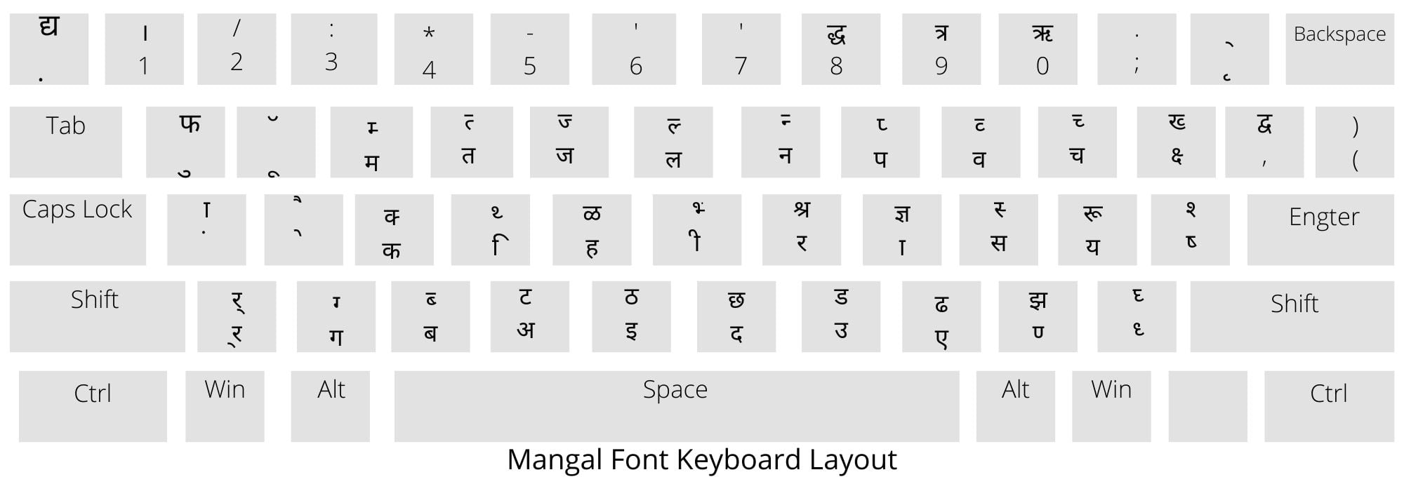 Mangal Font Typing Chart Mangal Font Typing Chart