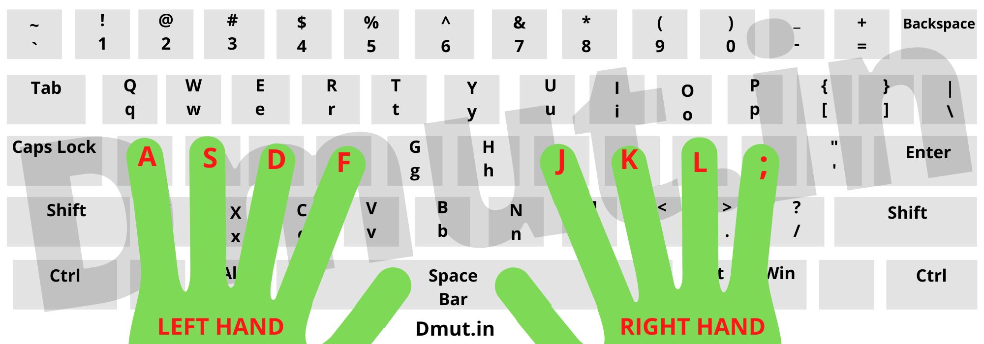 Hindi Typing Tutor Krutidev with On Screen Keyboard and Finger - Dmut.in